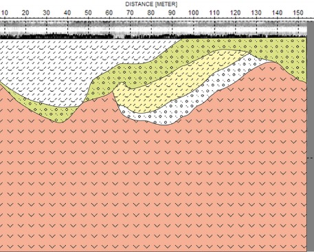 LozaRadar Deep GPR for Mineral Exploration | GPR-Tech